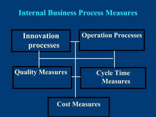 Performance measureme | PPT