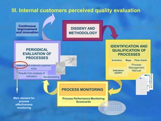 Performance measurement | PDF