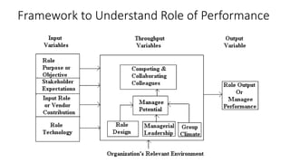 Performance measurement | PPTX