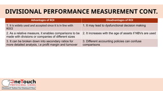 PERFORMANCE MEASUREMENT PRESENTATION FOR MANAGERIAL ACCOUNTING | PPTX