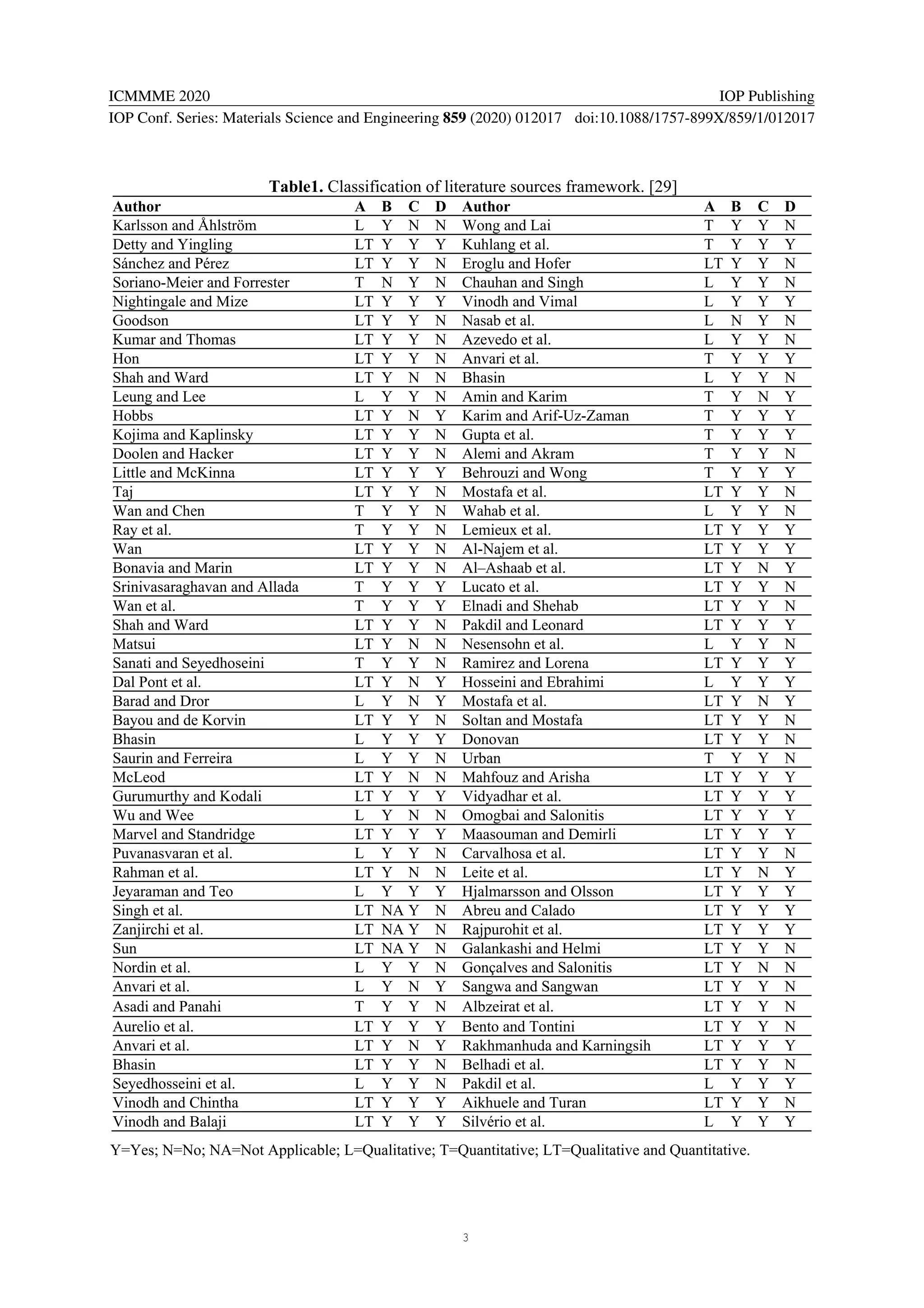 Performance Measurement and Improvement of Lean Manufacturing ...