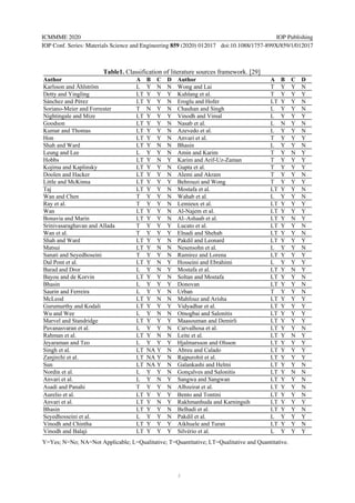 Performance Measurement and Improvement of Lean Manufacturing ...