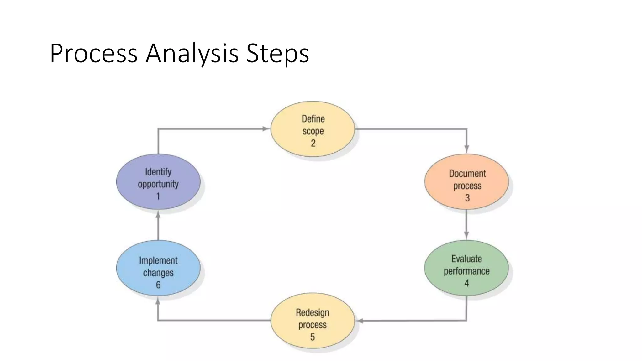 Performance measurement and process analysis.pptx