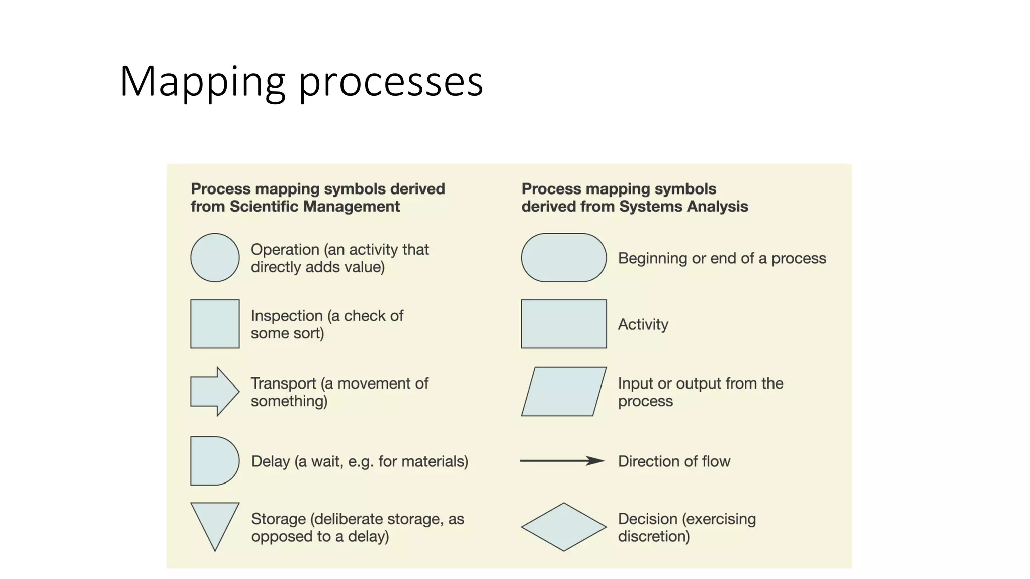 Performance measurement and process analysis.pptx