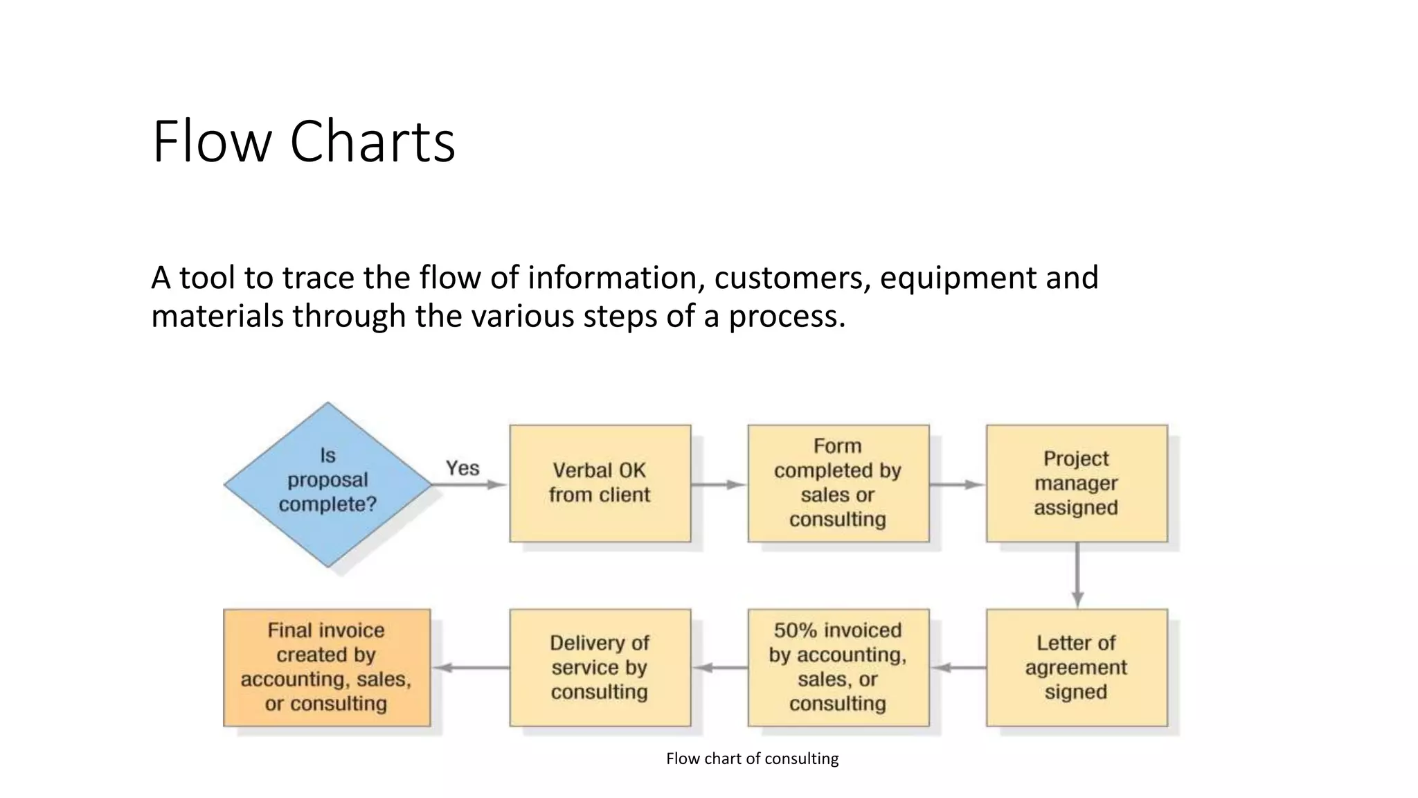 Performance measurement and process analysis.pptx