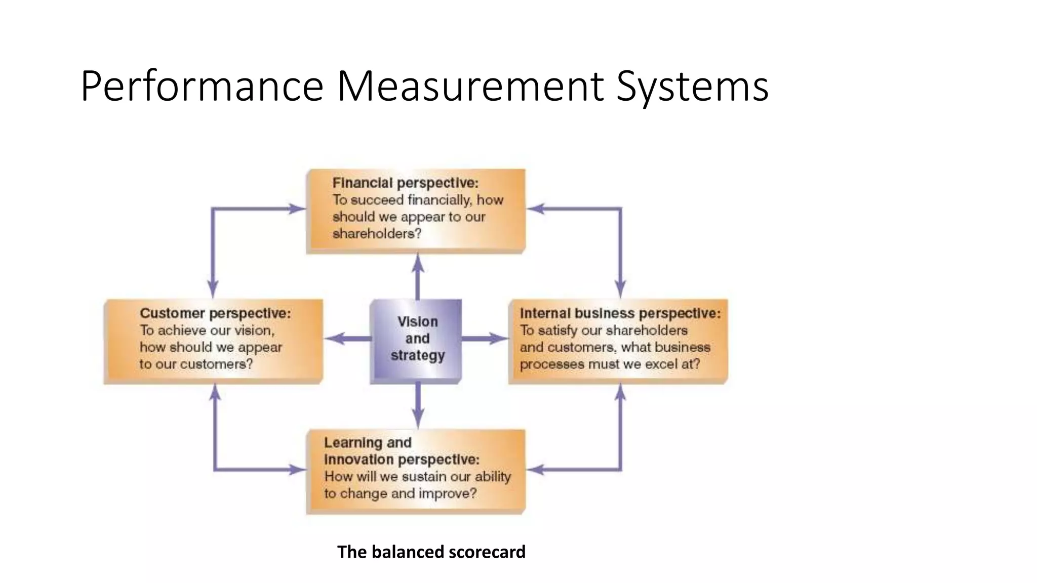 Performance measurement and process analysis.pptx