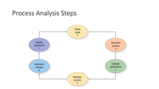 Performance measurement and process analysis.pptx
