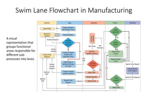 Performance measurement and process analysis.pptx