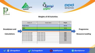 Performance Measurement and Weightage Systems | PDF