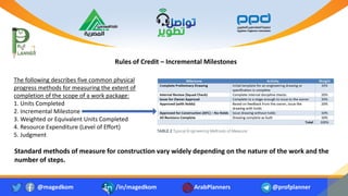 Performance Measurement and Weightage Systems | PDF