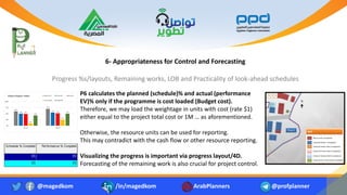 Performance Measurement and Weightage Systems | PDF