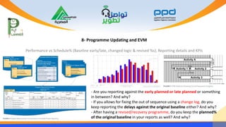 Performance Measurement and Weightage Systems | PDF
