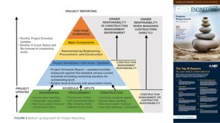 Performance Measurement and Weightage Systems | PDF