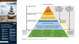 Performance Measurement and Weightage Systems | PDF