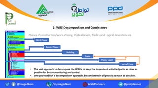 Performance Measurement and Weightage Systems | PDF
