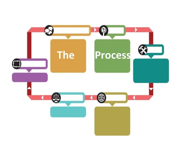 Performance measurement balanced scorecard | PPT