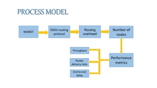 Performance measurement DSDV Routing Protocol In Manet _ 043369 | PPTX