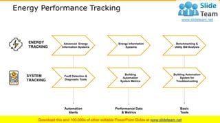 Performance Measurement In Energy Sector PowerPoint Presentation Slides ...
