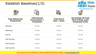 Performance Measurement In Energy Sector PowerPoint Presentation Slides ...