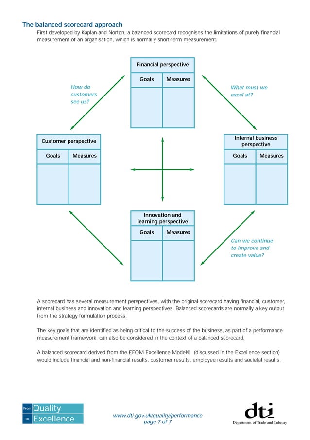 Performance Measurement Management Pdf