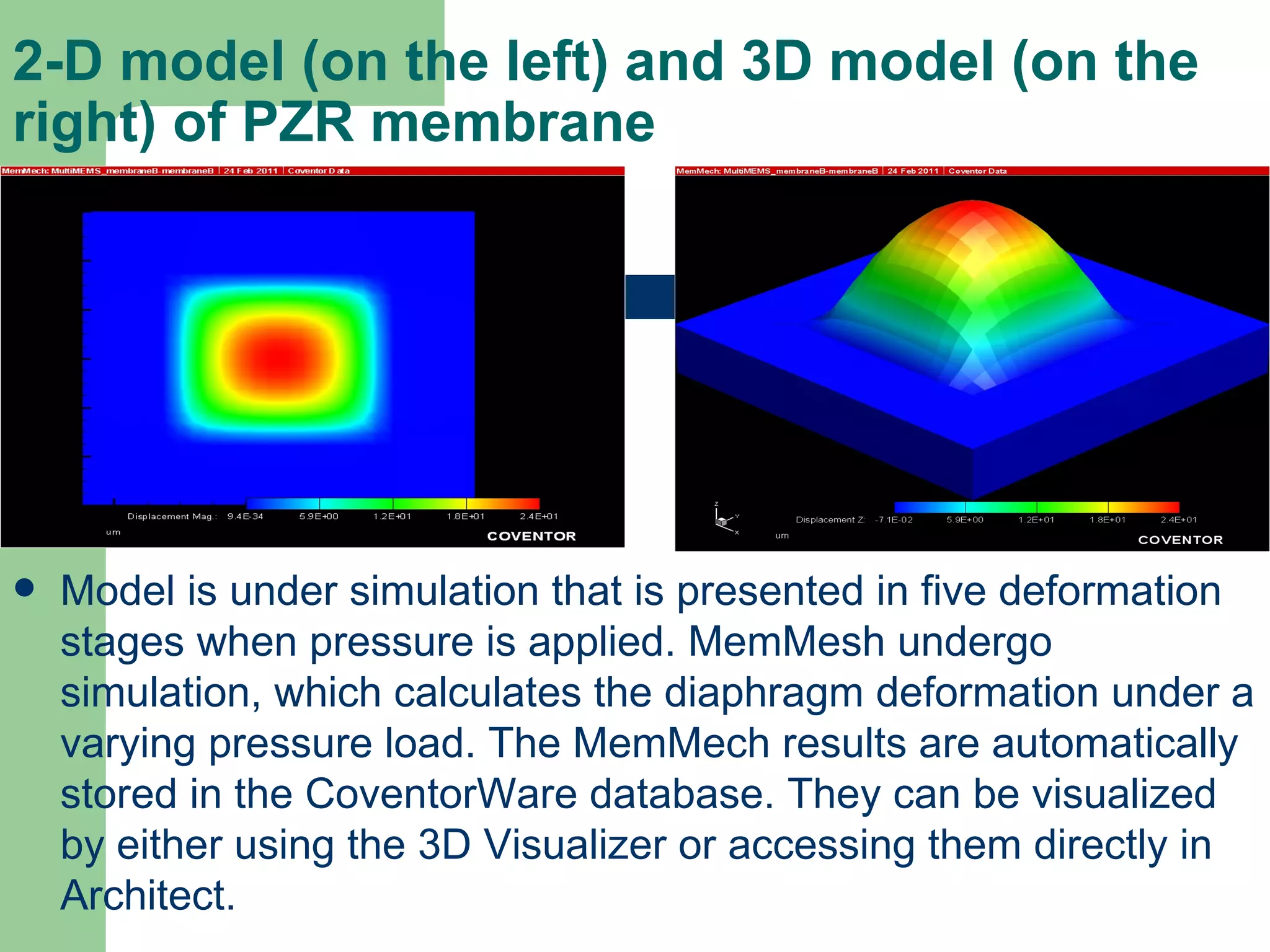 Performance Measurement Of Mems Elements Ppt Physics Science