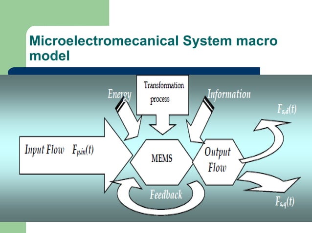 Performance Measurement Of Mems Elements Ppt Physics Science