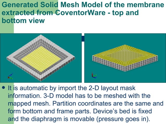 Performance Measurement Of Mems Elements Ppt Physics Science