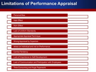 Performance measurement techniques | PPT