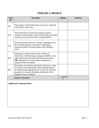 Performance measure rubric | PDF