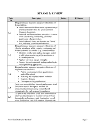Performance measure rubric | PDF