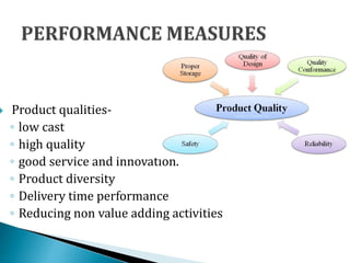 Performance Measures of Manufacturing System | PPTX
