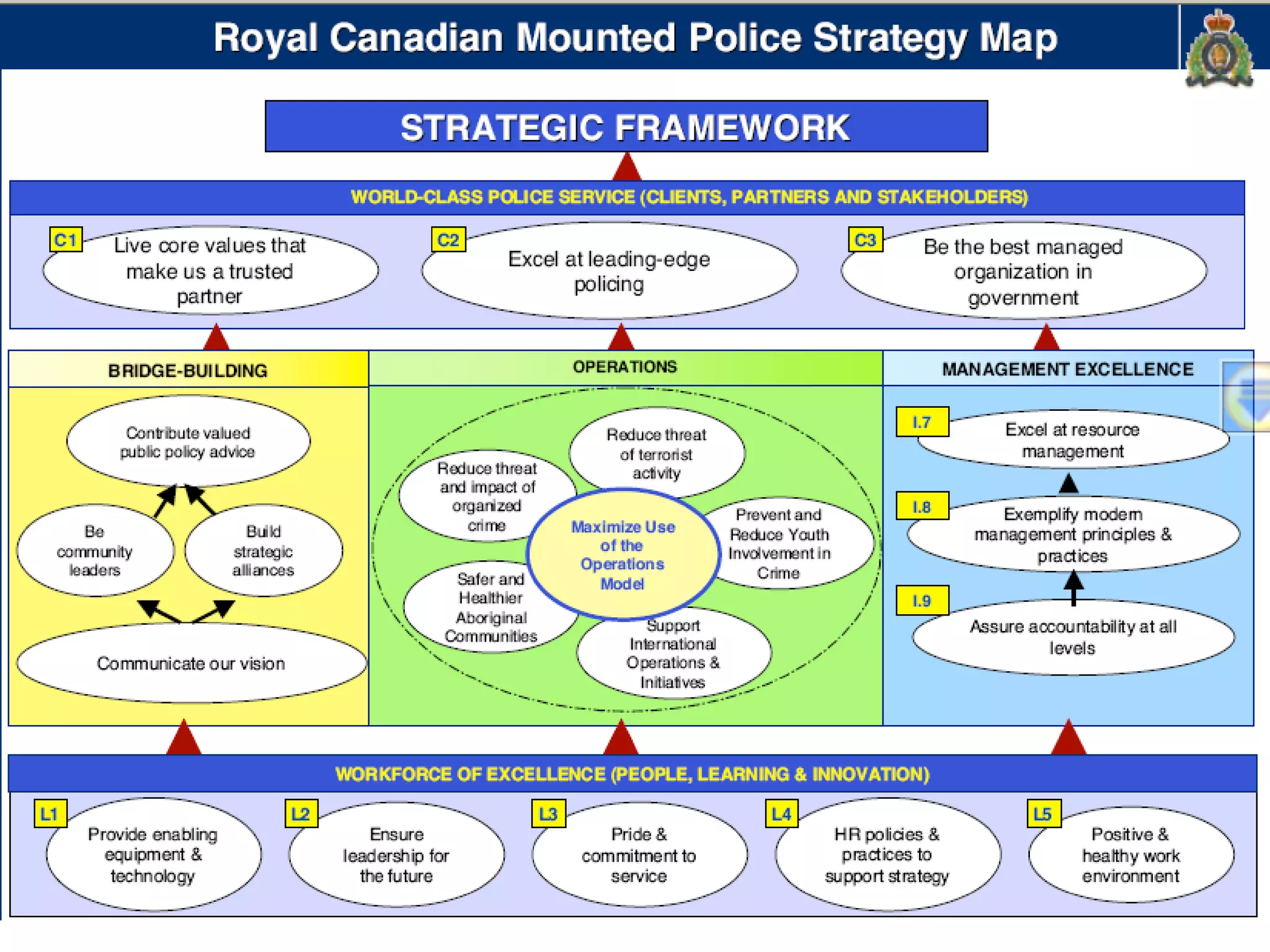 2/5 Performance measurment and balanced scorecard in government ...