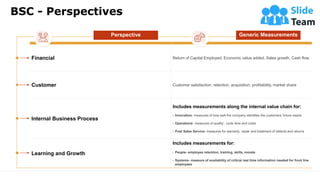 Performance Metric PowerPoint Presentation Slides | PDF