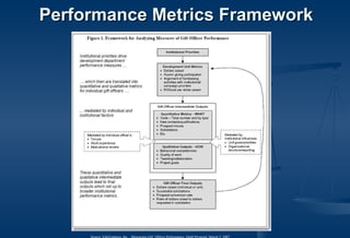 Performance Metrics for Development Office | PPT