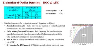 Machine Learning Performance metrics for classification | PDF