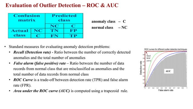 Machine Learning Performance Metrics For Classification Pdf Technology And Computing