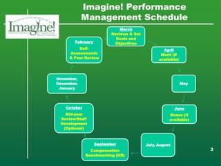 Performance mgmt 04.04.12