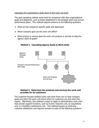 Performancemgmtplan | PDF