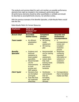 Performancemgmtplan | PDF