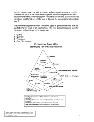 Performancemgmtplan | PDF