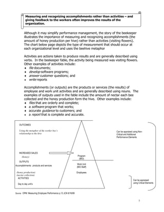 Performancemgmtplan | PDF