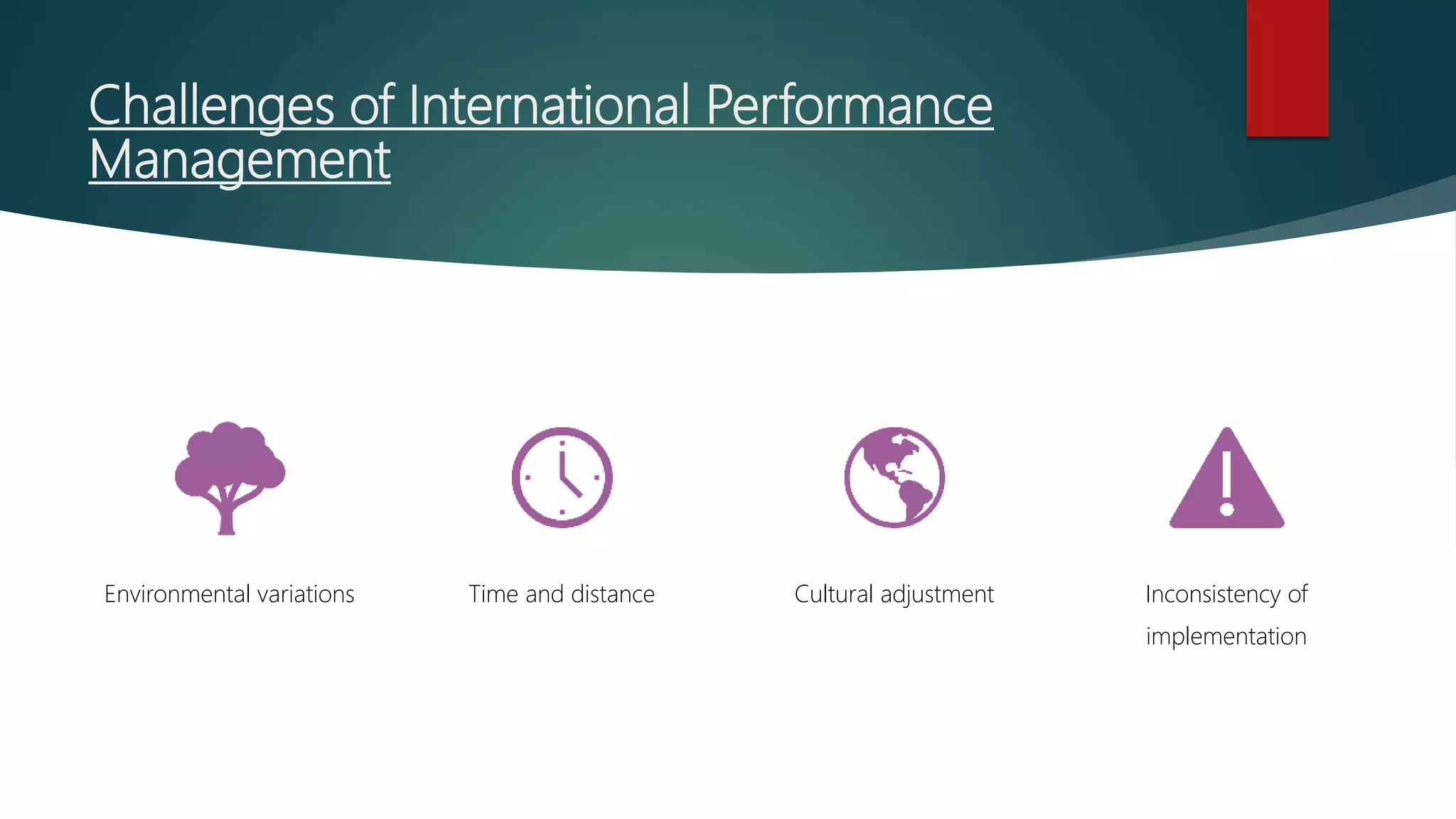Performance mgt. (IHRM).pptx
