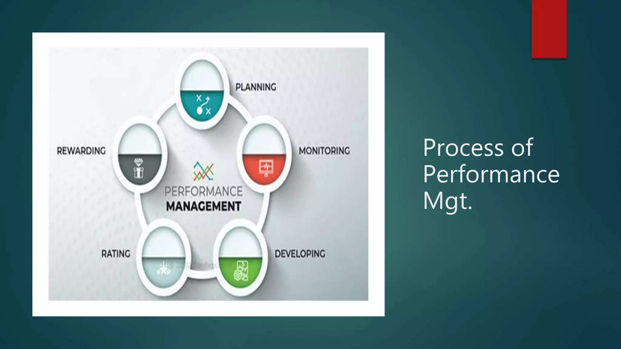 Performance mgt. (IHRM).pptx