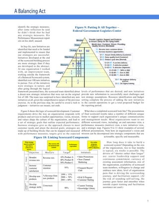 Performance mgt using balanced scorecard | PDF
