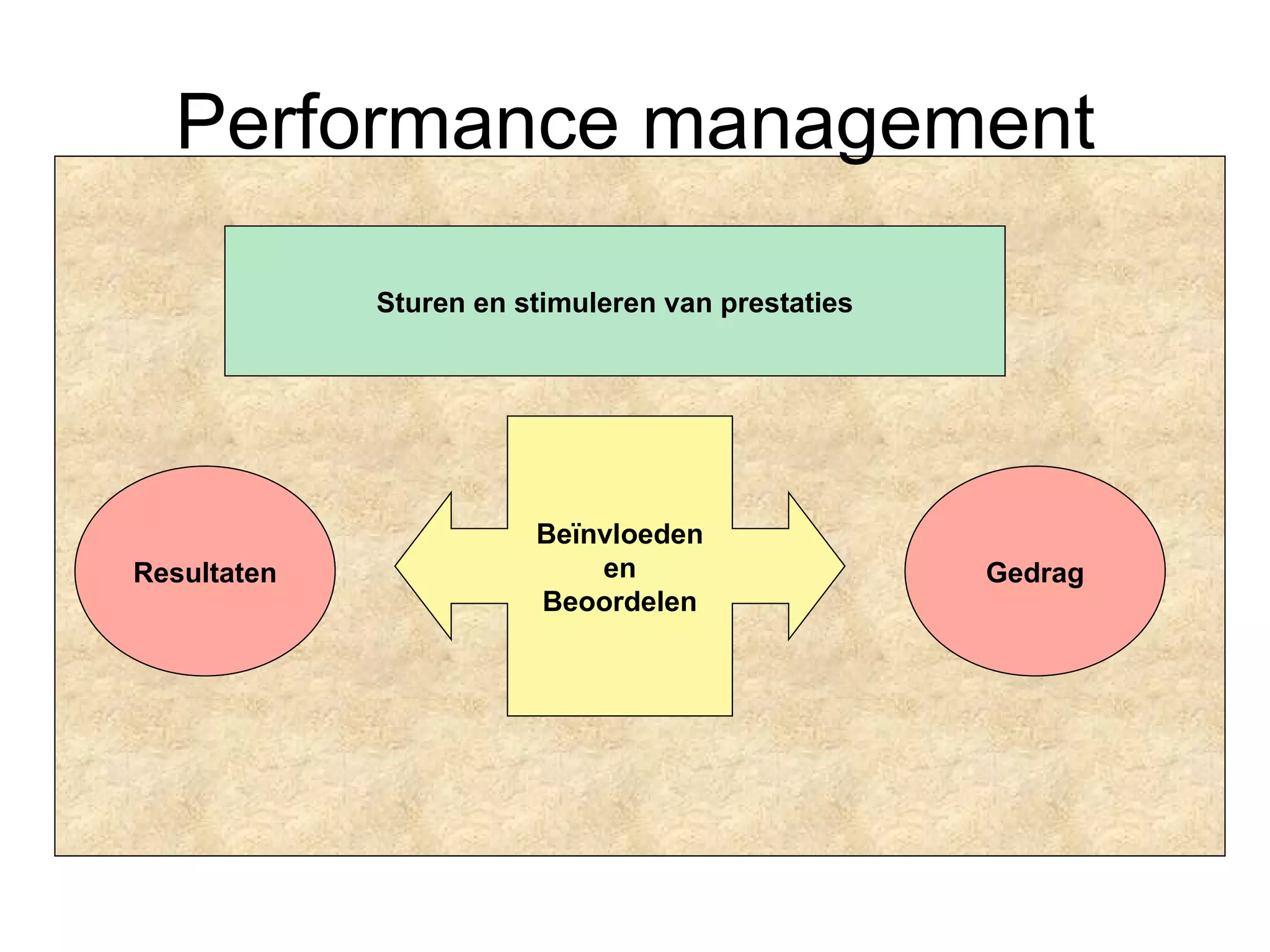 Performance model | PPT