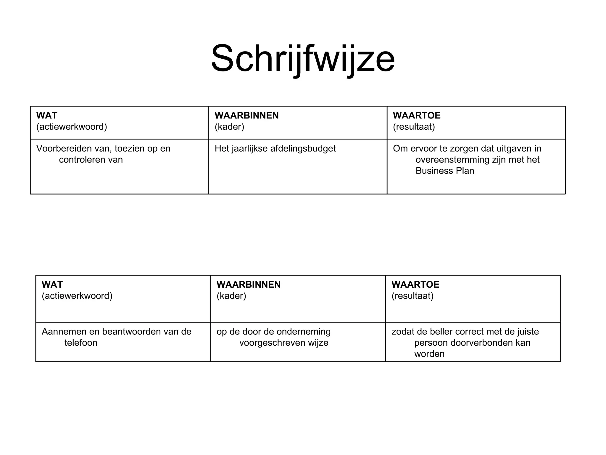 Performance model | PPT