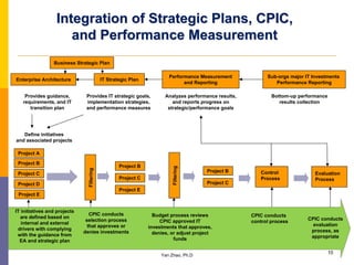 Integrate IT Strategic Planning with Performance Measurement | PDF