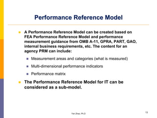 Integrate IT Strategic Planning with Performance Measurement | PDF