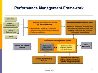 Integrate IT Strategic Planning with Performance Measurement | PDF