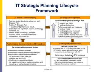 Integrate IT Strategic Planning with Performance Measurement | PDF